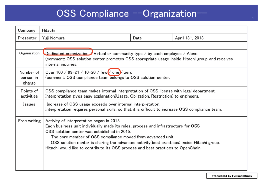 OpenChain Announces Hitachi Case Study – OpenChain