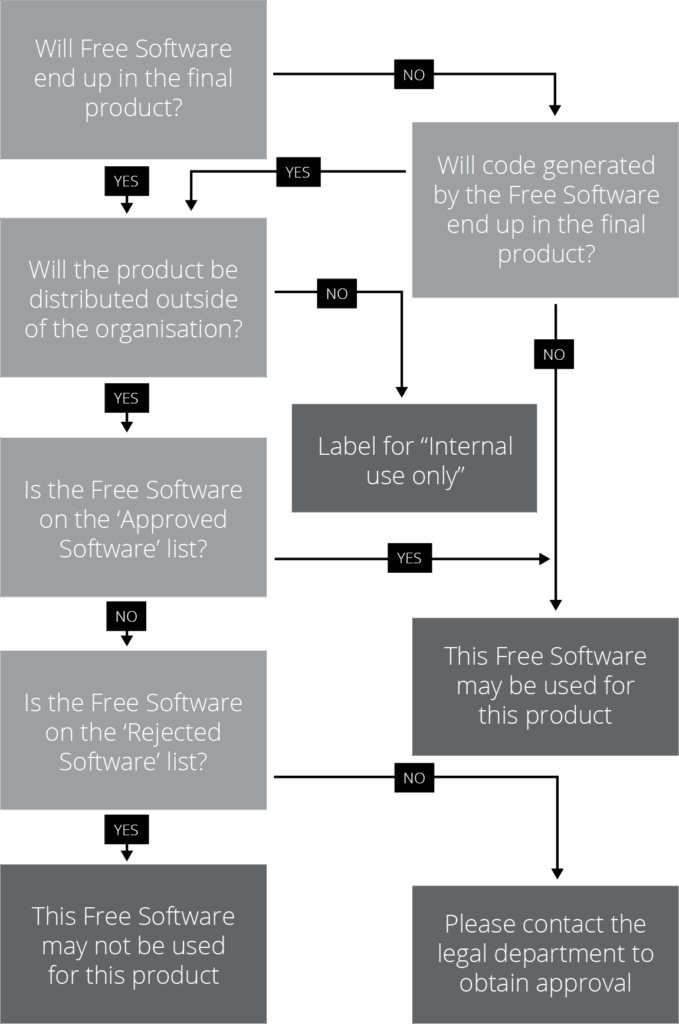 flowchart-0 – OpenChain