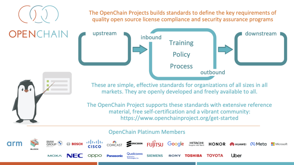 OpenChain-One-Slide-Overview – OpenChain