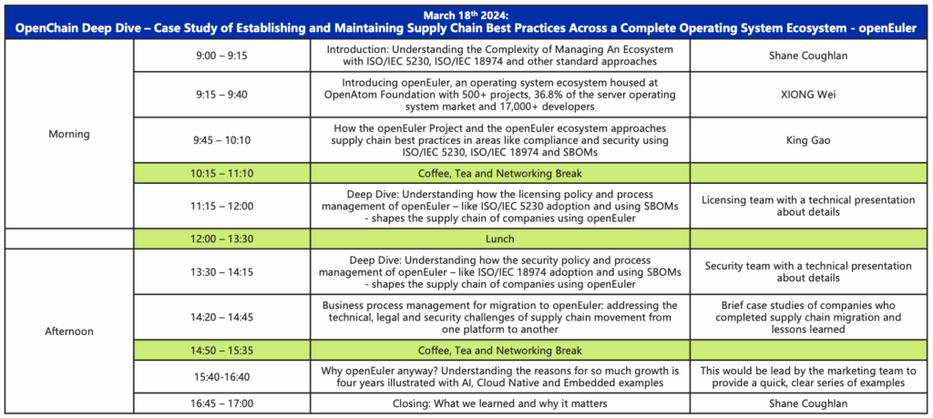OpenChain-Deep-Dive-Case-Study-openEuler – OpenChain